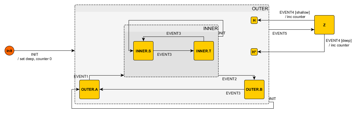 Overview — Kingly.js
